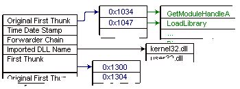 Injective Code Inside An Import Table CodeGuru