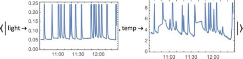 Large Databins Wolfram Data Drop Quick Reference