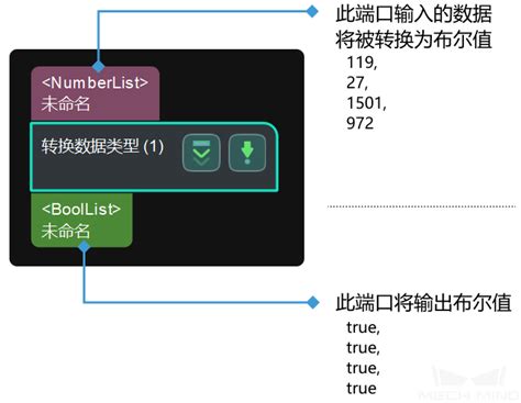 转换数据类型