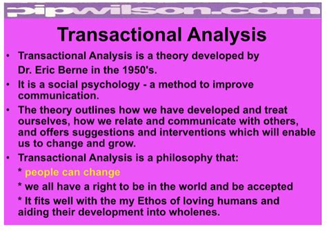 Pip Wilson Bhp Submissive Assertive And Aggressive Behaviour