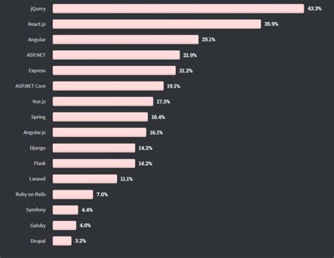 how emerging java frameworks are impacting modern web development