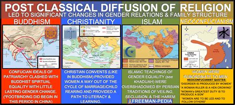 Post Classical 600 Ce To 1450 Ce — Freemanpedia