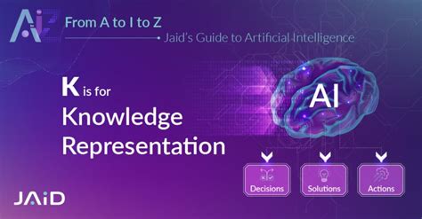 Jaid On Linkedin K Is For Knowledge Representation