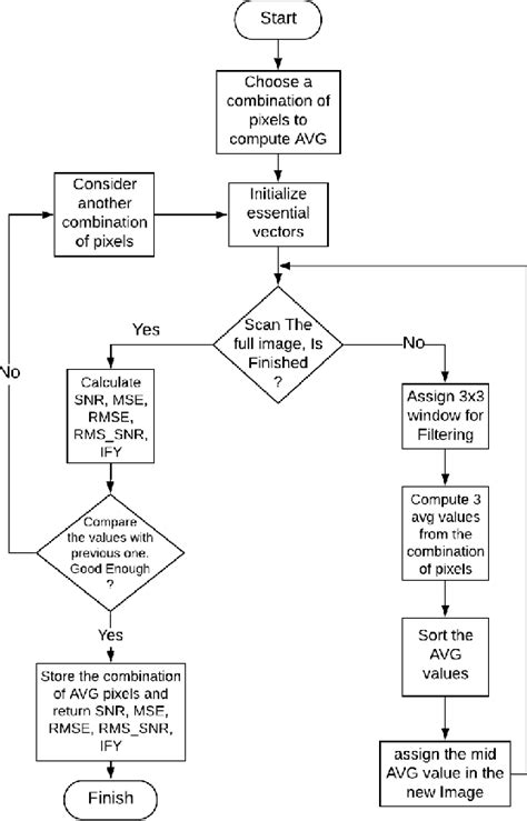 figure 2 from an efficient image denoising technique for unprocessed