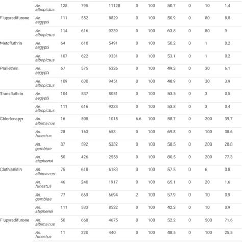 Data Used For Statistical Analysis Download Scientific Diagram