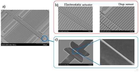 Applied Sciences Free Full Text Tensile Strength Of Silicon Nanowires Batch Fabricated Into