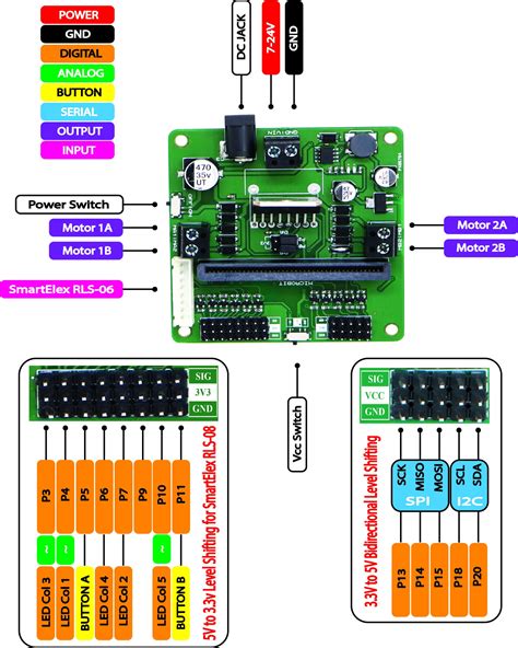 Smartelex Microbit L298n Motor Driver Robotools