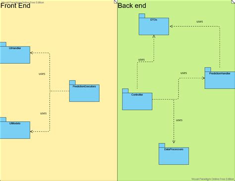 UML Diagrams Tensor Reloaded Property Development Prediction GitHub Wiki