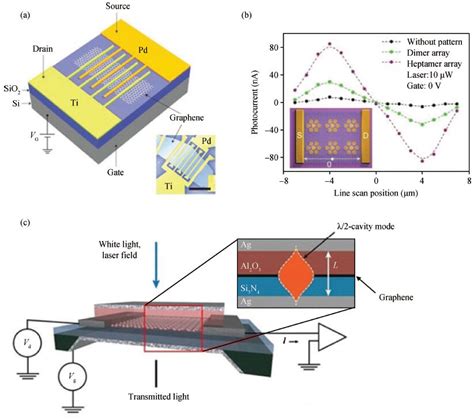 Photodetectors Based On Two Dimensional Materials