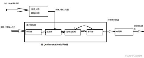 语音识别与克隆算法语音克隆 Tts 增加停顿处理 Csdn博客