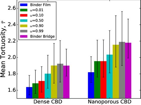 Figure 1 From Mesoscale Analysis Of Conductive Binder Domain Morphology In Lithium Ion Battery