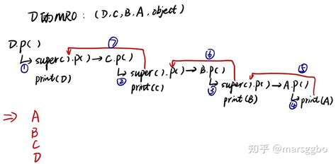 Python的super函数直观理解 知乎 Python的super函数直观理解 知乎