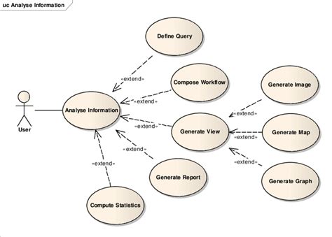 information analysis use cases download scientific diagram