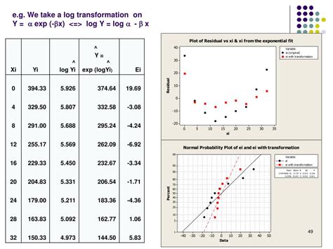 Ppt Simple Linear Regression Powerpoint Presentation Free Download