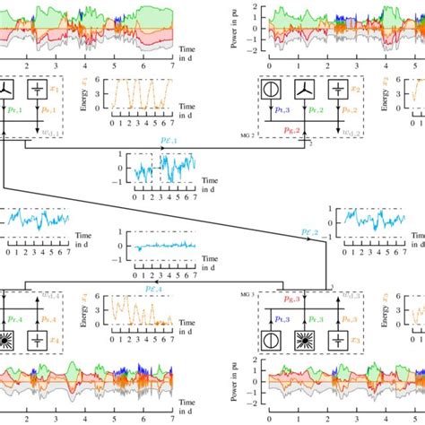 Simulation Topology And Results Download Scientific Diagram