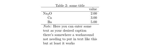 R Add Another Caption Below Table With Kable Stack Overflow