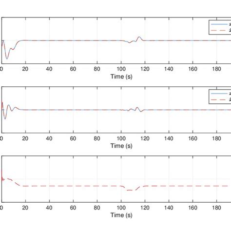 Observed Results Of Leso Download Scientific Diagram
