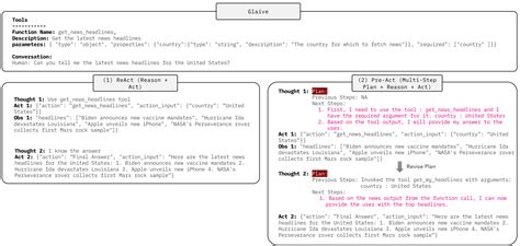[논문 리뷰] pre act multi step planning and reasoning improves acting in