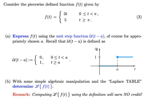 Solved Consider The Piecewise Defined Function F T Given By Chegg