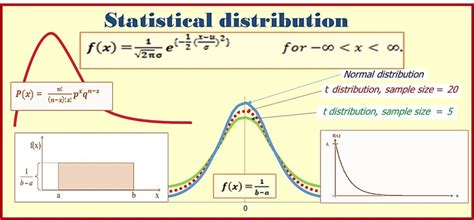 8 Errors In Hypothesis Testing Matistics