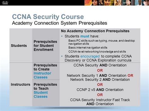 Cisco Security Course