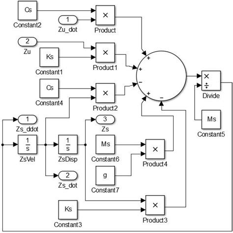 Pdf Development Of Matlab Simulink Model For Dynamics Analysis Of