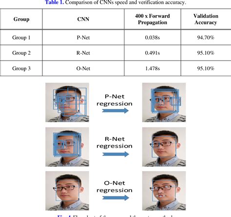 table 1 from parallel multi task cascade convolution neural network