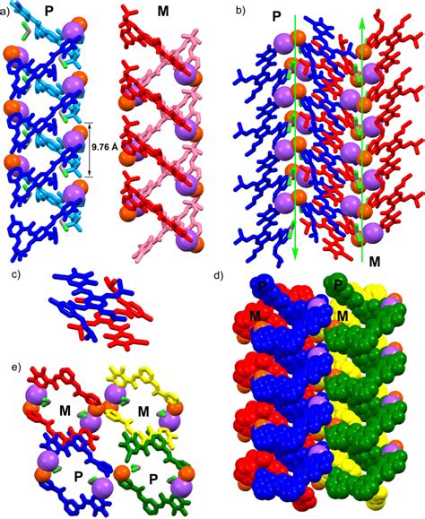 Crystal Structure Of The Supramolecular Double Helices A Crystal