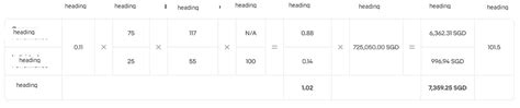 cómo crear una estructura de tabla personalizada usando antd en react js PeakU