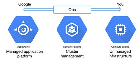 GCP Cloud Architect Mind Map