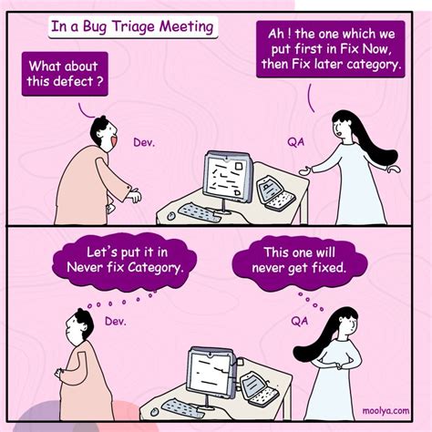 Moolya On Linkedin Bugtriage Meeting Softwaretesting Moolya