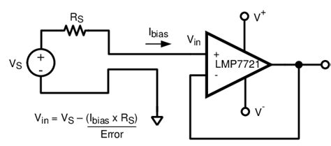 Error Caused By Amplifiers Input Bias Current And Sensor Source
