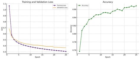 Github Dcarpinteronn Image Classifier Python From Scratch