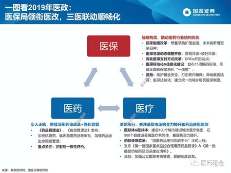 一文看懂2019年医政：医保局领衔，三医联动顺畅化手机新浪网