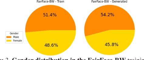Figure 3 From Analyzing Bias In Diffusion Based Face Generation Models Semantic Scholar