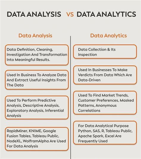 Aditi Khinvasara On Linkedin Do You Know The Difference Between Data