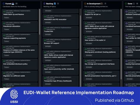 Eudi Wallet Roadmap Eudi Digitalidentity Eudiwallet Eucompliance