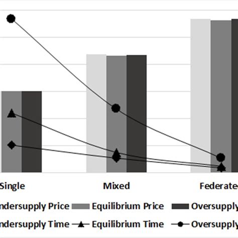 Vmware Infrastructure Example [source Vmware] Download Scientific Diagram