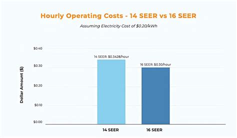 Seer Ratings Explained At