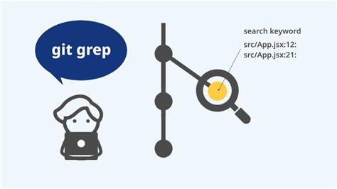 リポジトリ内の探しものは「git Grep」で効率的な検索テクニックを紹介 エンベーダー リポジトリ内の探しものは「git Grep」で効率的な検索テクニックを紹介 エンベーダー