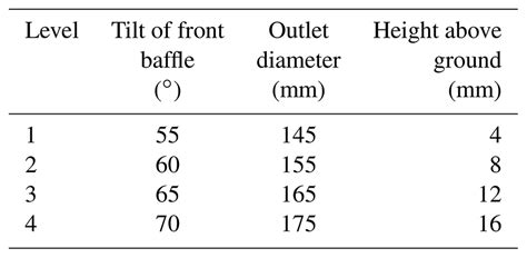 Ms Parameter Optimization Of A Pure Electric Sweeper Dust Port By A
