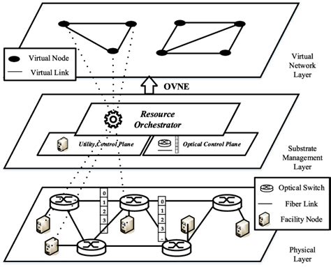 Projection Slice Theorem Semantic Scholar