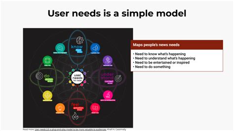 Implement User Needs In Your Newsroom Email Course For Publishers