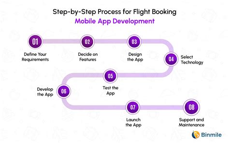 Flight Booking App Development A Beginners Guide