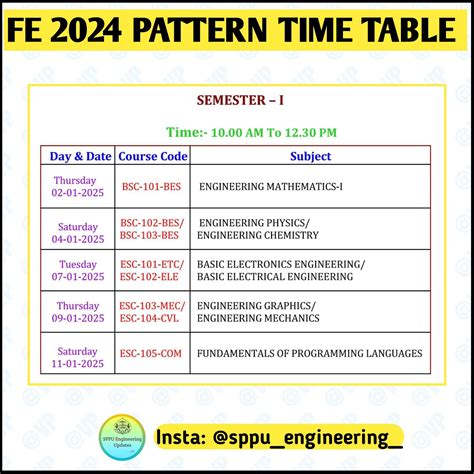 Sppu Engineering Updates Sppuengineering • Instagram Photos And Videos