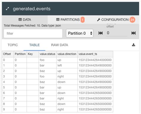 Create A Test Data Generator Using Kafka Connect By Xu Shiyan