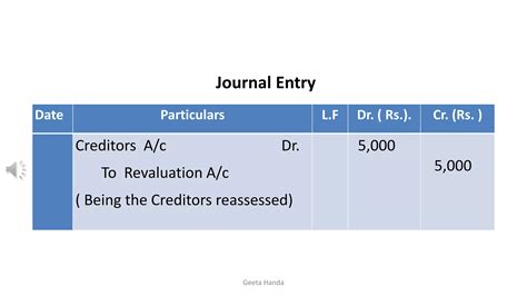 Revaluation Account 1 Accounting For Partnership Firm Pptx