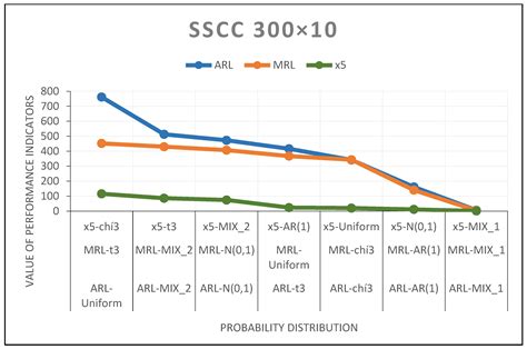 Analysis And Application Of Selected Control Charts Suitable For Smart Manufacturing Processes