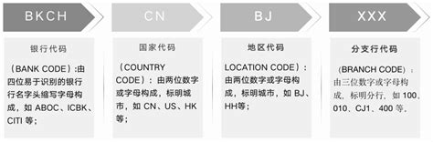 详解swift：全球布局、跨境支付模式、国际清算原理、gpi支付 人人都是产品经理