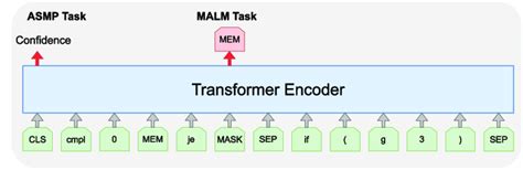 Mapnet Training On The Asmsource Mapping Prediction Asmp And Masked